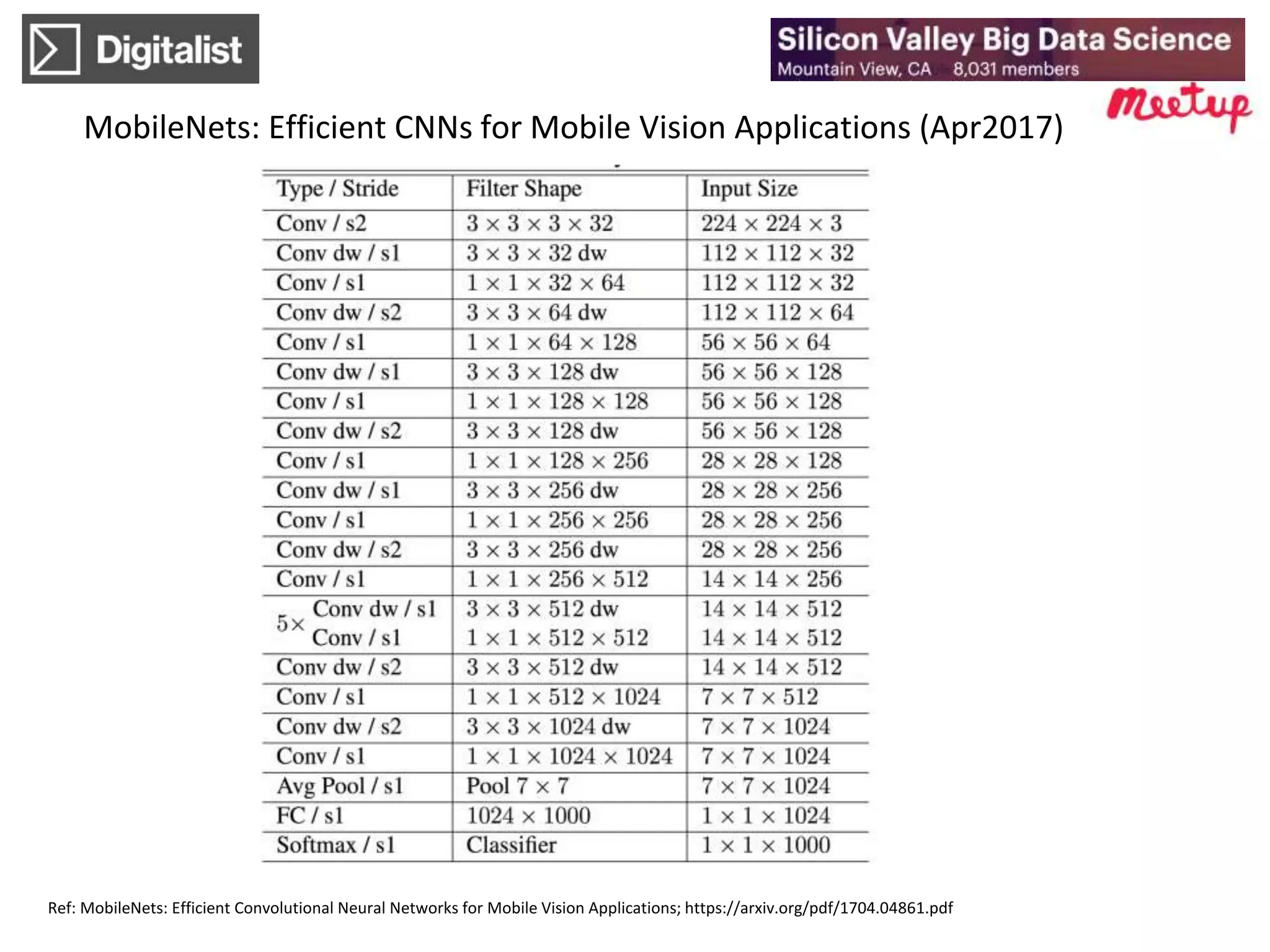 The Magic of Image processing using Neural Networks | PPTX