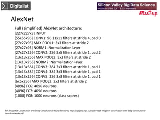 The Magic of Image processing using Neural Networks | PPTX