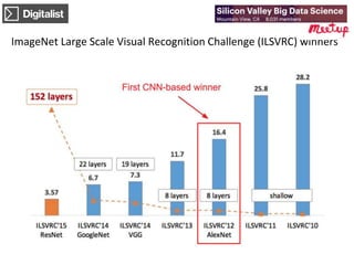The Magic of Image processing using Neural Networks | PPTX
