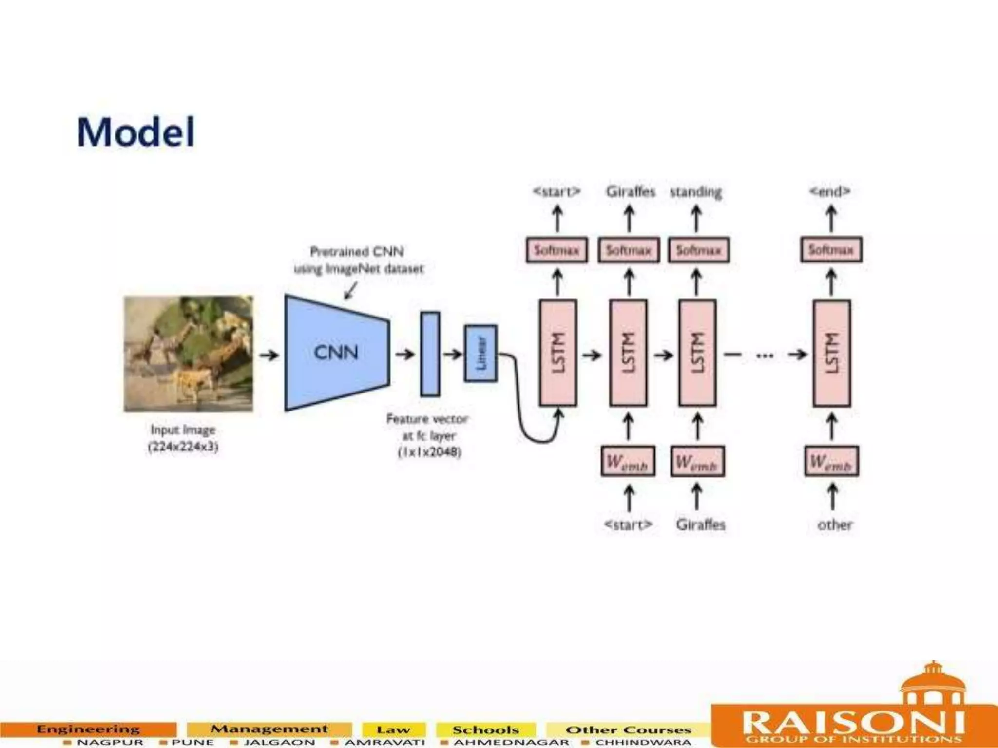 Image captioning using DL and NLP.pptx