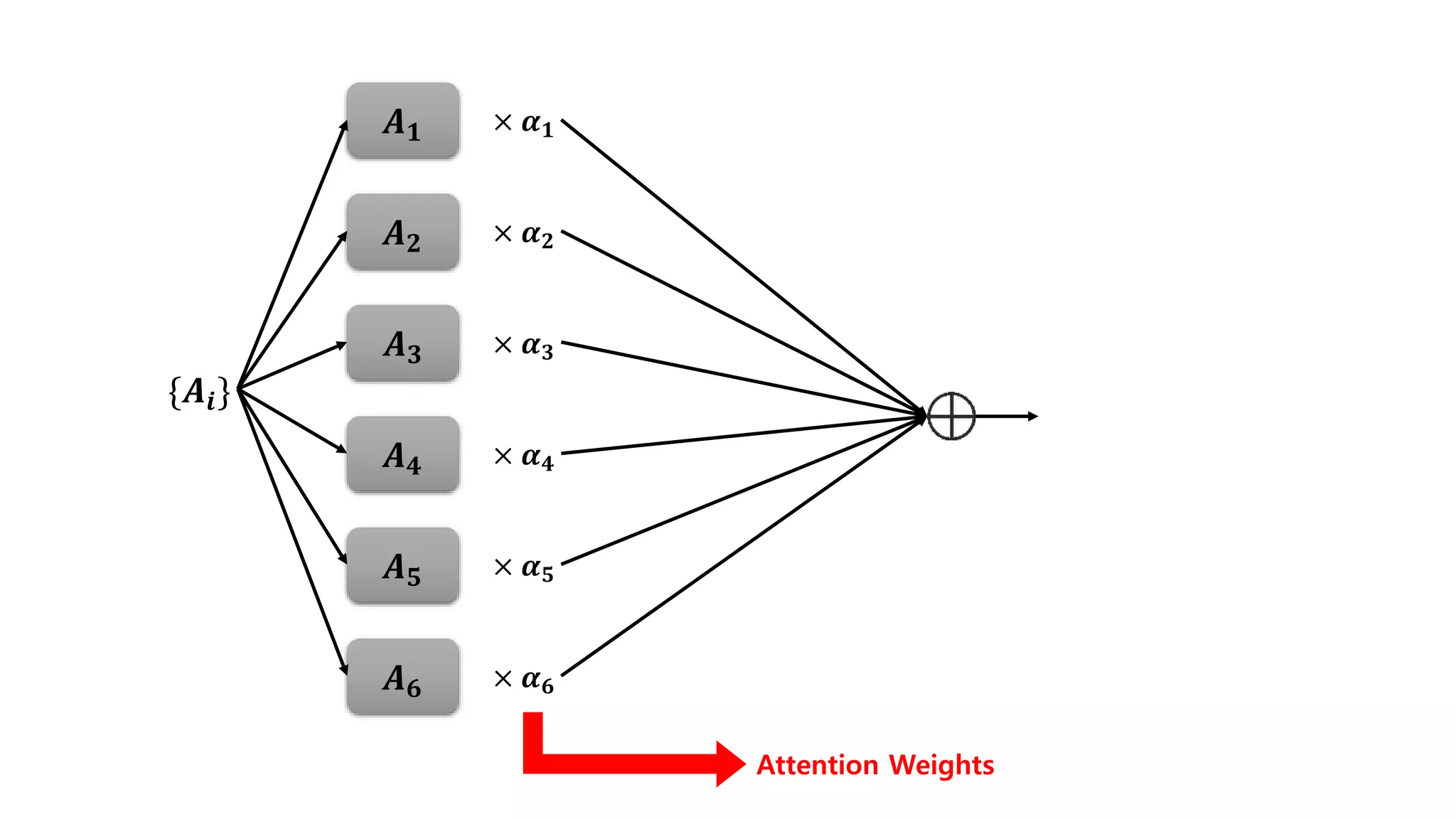 [Paper Review] Image captioning with semantic attention | PPTX