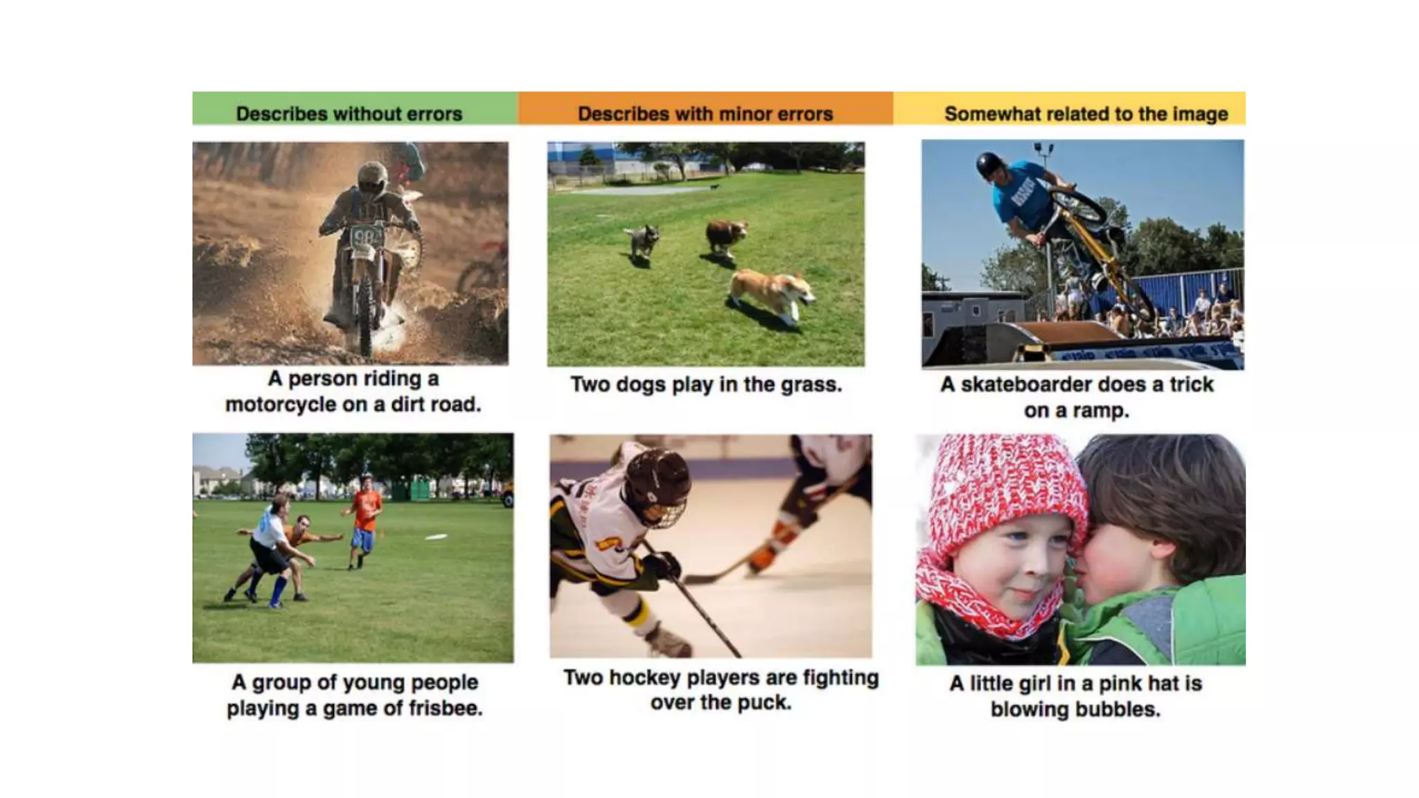 [Paper Review] Image captioning with semantic attention | PPTX