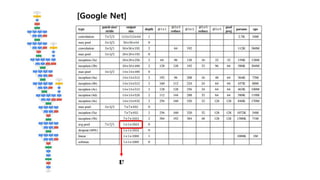 [Paper Review] Image captioning with semantic attention | PPTX