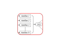 [Paper Review] Image captioning with semantic attention | PPTX