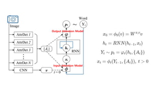 [Paper Review] Image captioning with semantic attention | PPTX