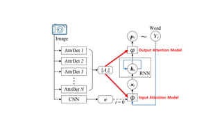[Paper Review] Image captioning with semantic attention | PPTX