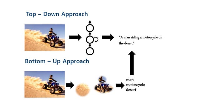 [Paper Review] Image captioning with semantic attention | PPT