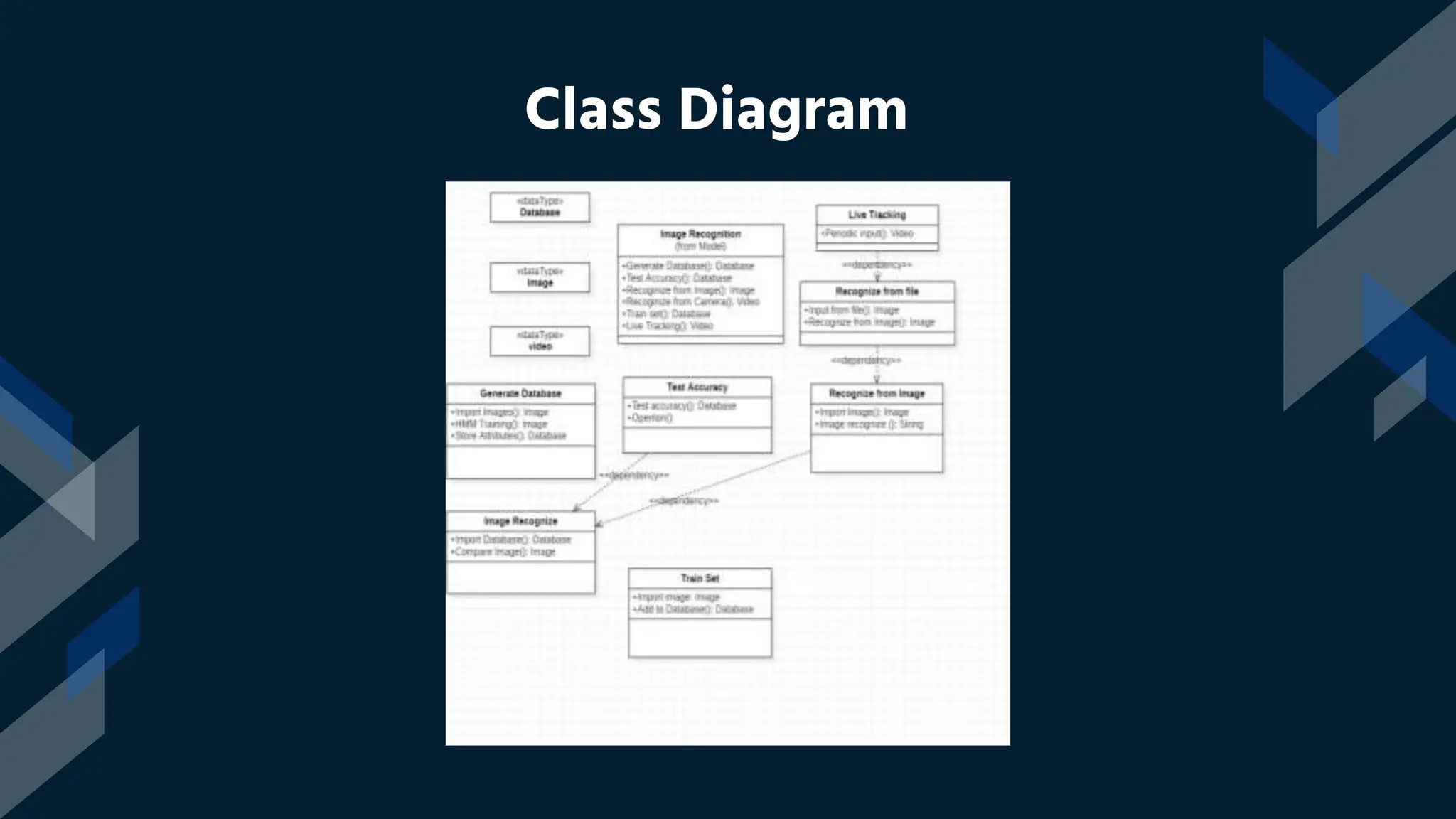 image caption lab and captioning system with pptx | PPTX