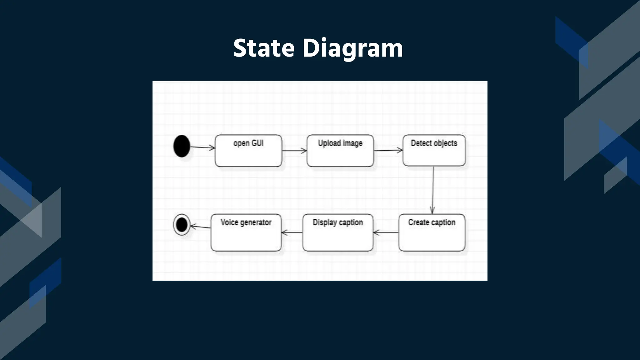 image caption lab and captioning system with pptx | PPTX