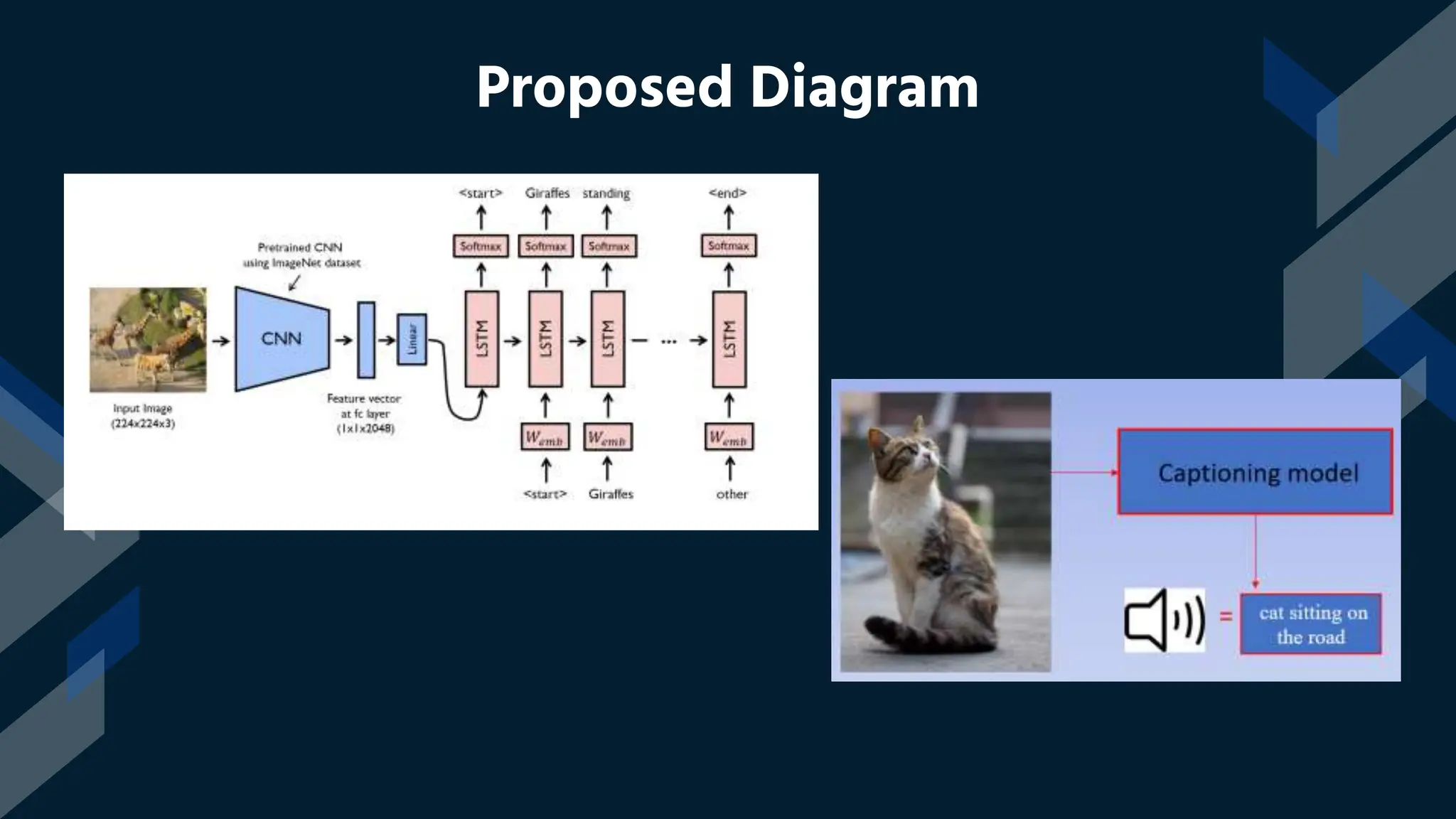 image caption lab and captioning system with pptx | PPTX