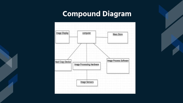 image caption lab and captioning system with pptx | PPTX | Digital ...