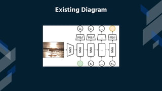 image caption lab and captioning system with pptx | PPTX