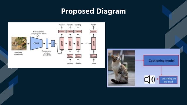 image caption lab and captioning system with pptx | PPTX | Digital ...
