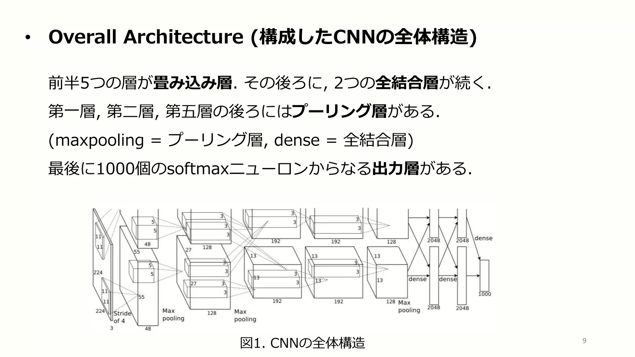 ImageNet Classification with Deep Convolutional Neural Networks | PPTX