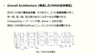 ImageNet Classification with Deep Convolutional Neural Networks | PPTX