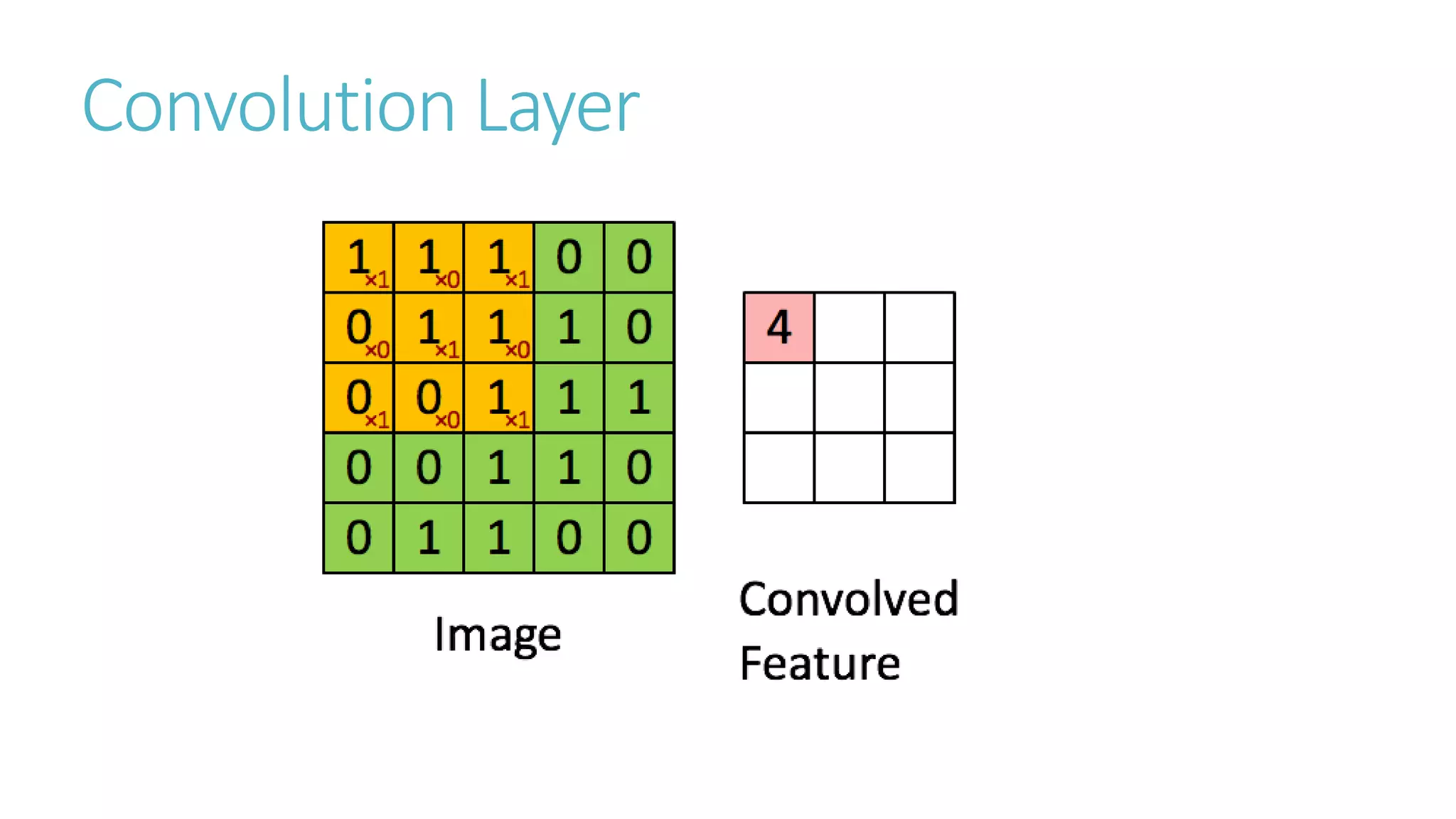 Image Classification With Deep Neural Networks Ppt 