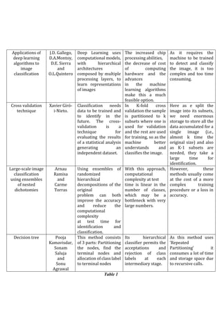 Image classification | PDF