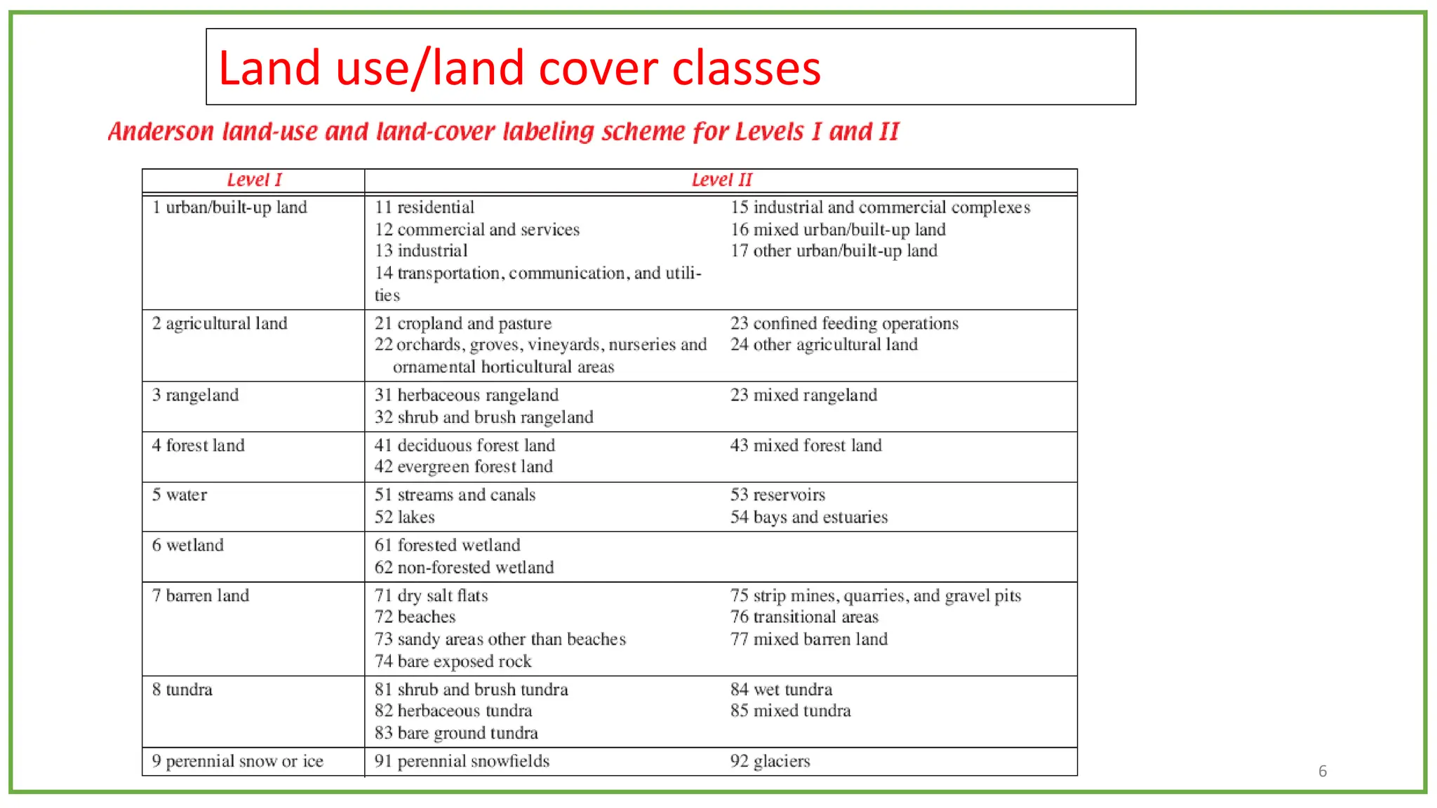 Supervised remote sensing Image Classification.pptx