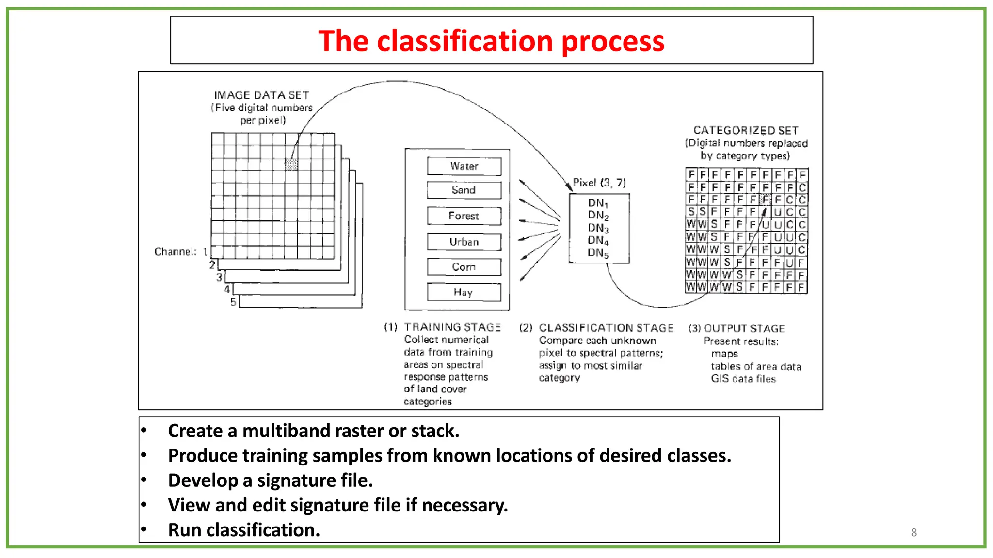 Supervised Remote Sensing Image Classificationpptx
