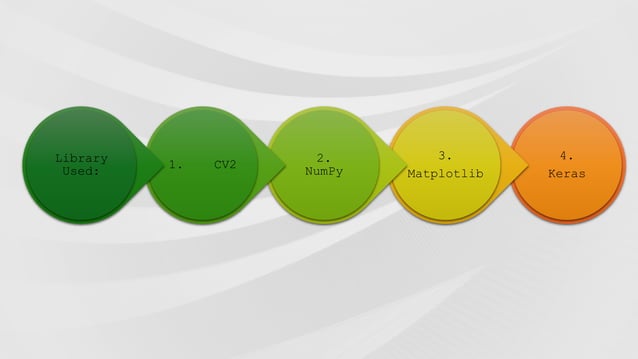 Mnist dataset_Image Classification using Opencv.pptx