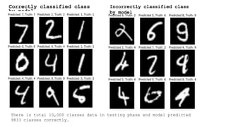 Mnist dataset_Image Classification using Opencv.pptx