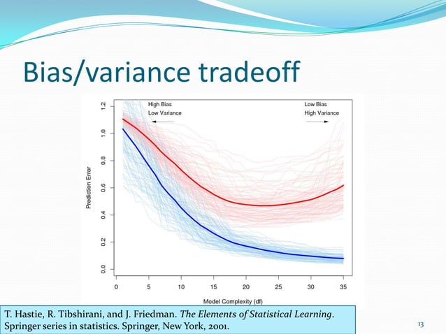 Image Classification And Support Vector Machine | PPT