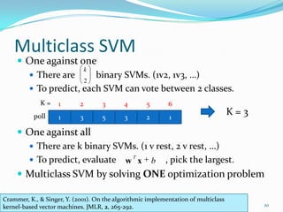 Image Classification And Support Vector Machine | PPT