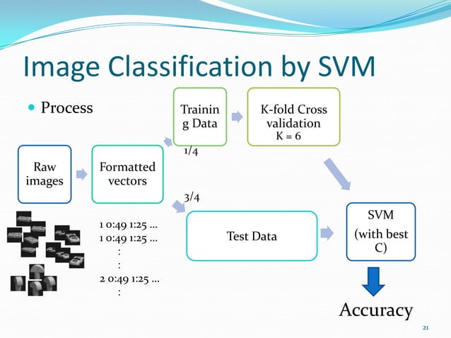 Image Classification And Support Vector Machine | PPT