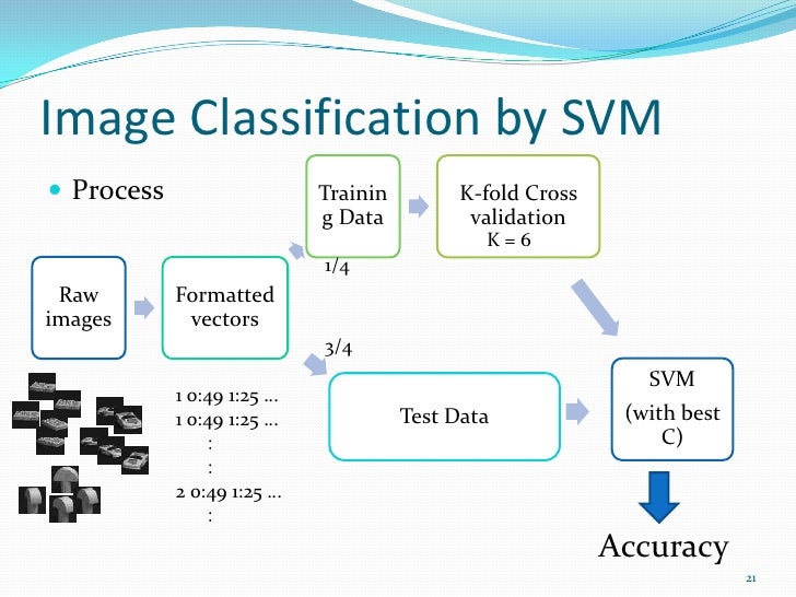 Image Classification And Support Vector Machine