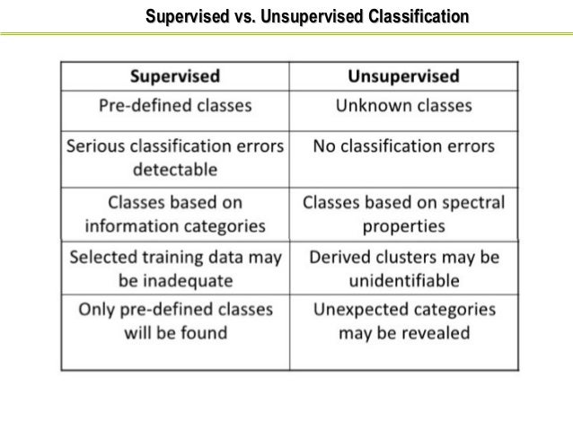 Avanced Image Classification