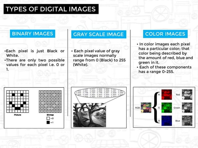 Image Processing in a Noisy World | PPTX | Photo Editing Software ...
