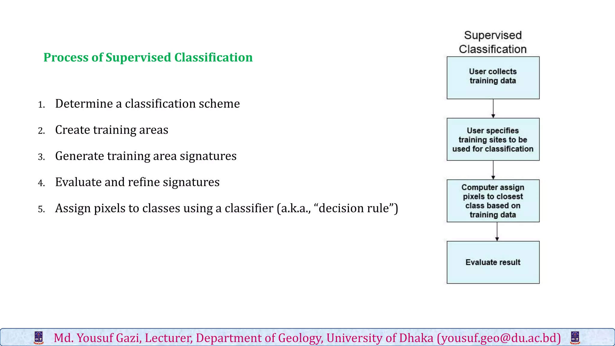 Image classification md. yousuf gazi | PDF