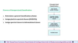 Image classification md. yousuf gazi | PDF
