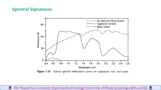 Image classification md. yousuf gazi | PDF