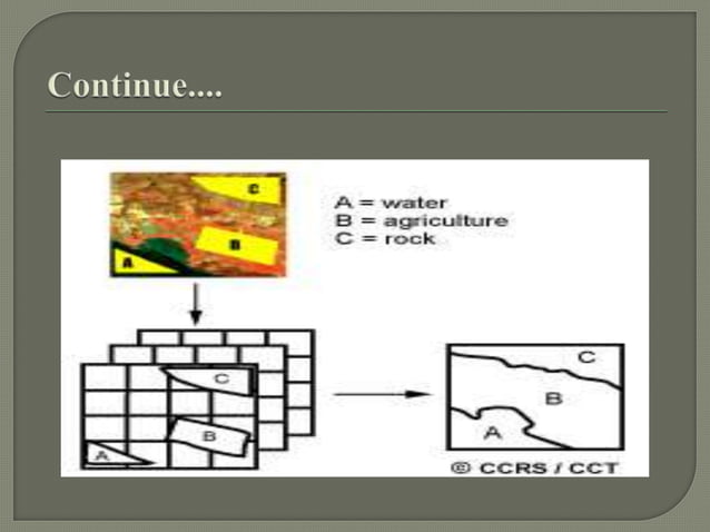 Image classification & retrieval | PPTX