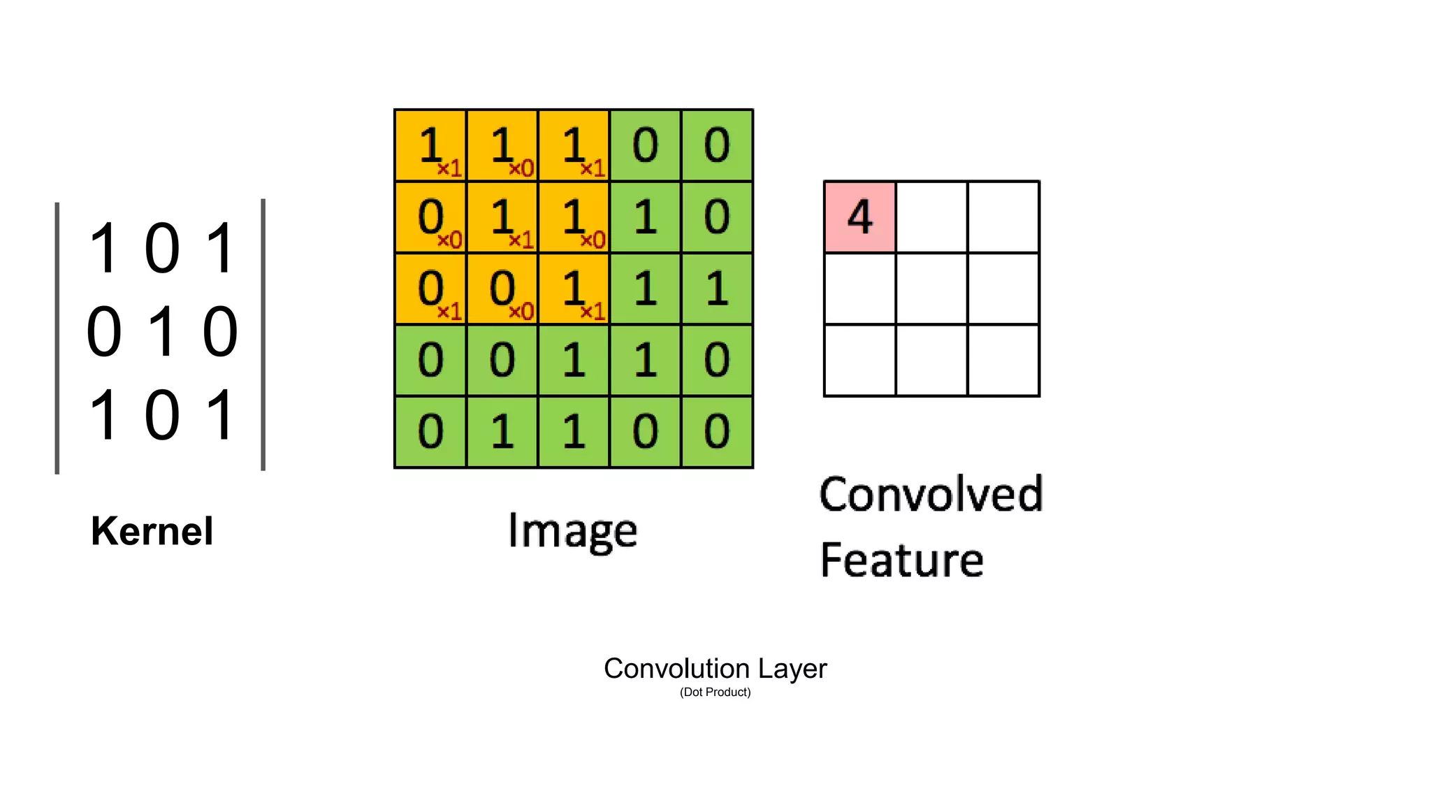 Image Classification Using Cnn | Ppt