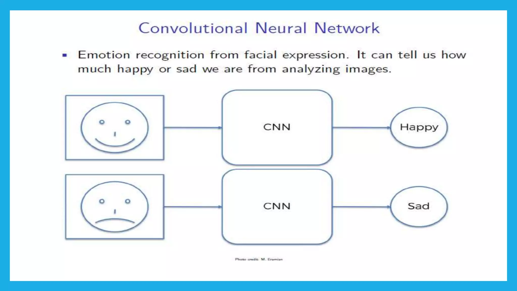 Image classification using cnn | PPTX | Technology Industry | Industries
