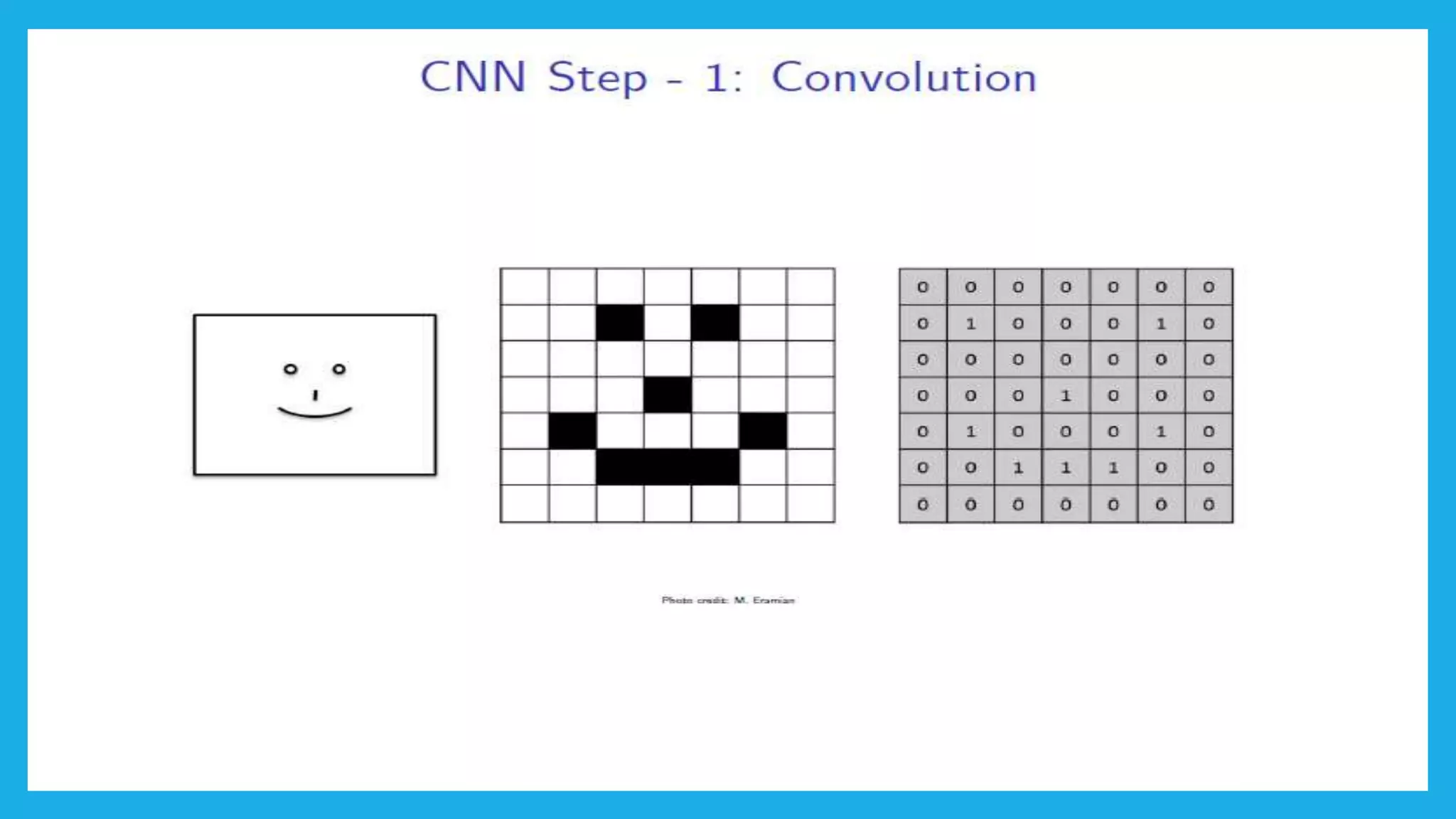 Image classification using cnn | PPTX | Technology Industry | Industries