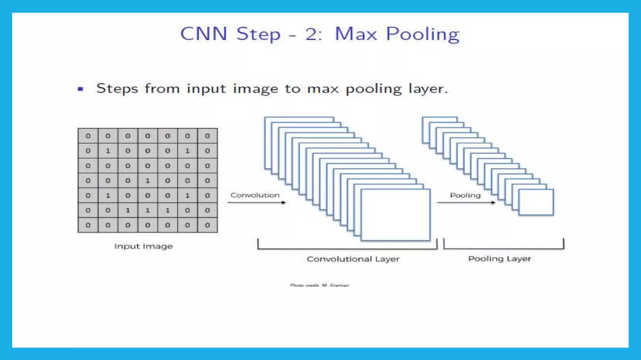 Image classification using cnn | PPTX | Technology Industry | Industries