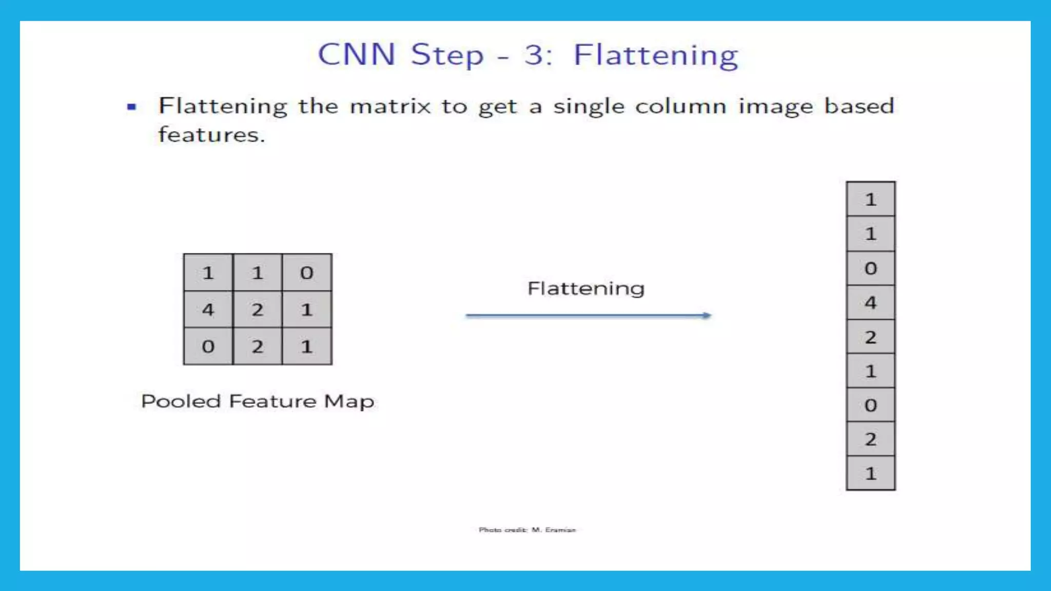 Image classification using cnn | PPTX | Technology Industry | Industries
