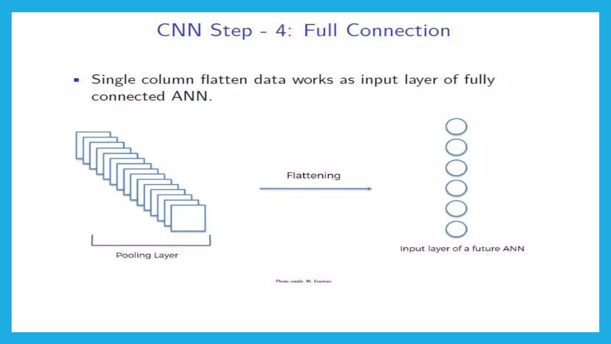 Image classification using cnn | PPTX | Technology Industry | Industries