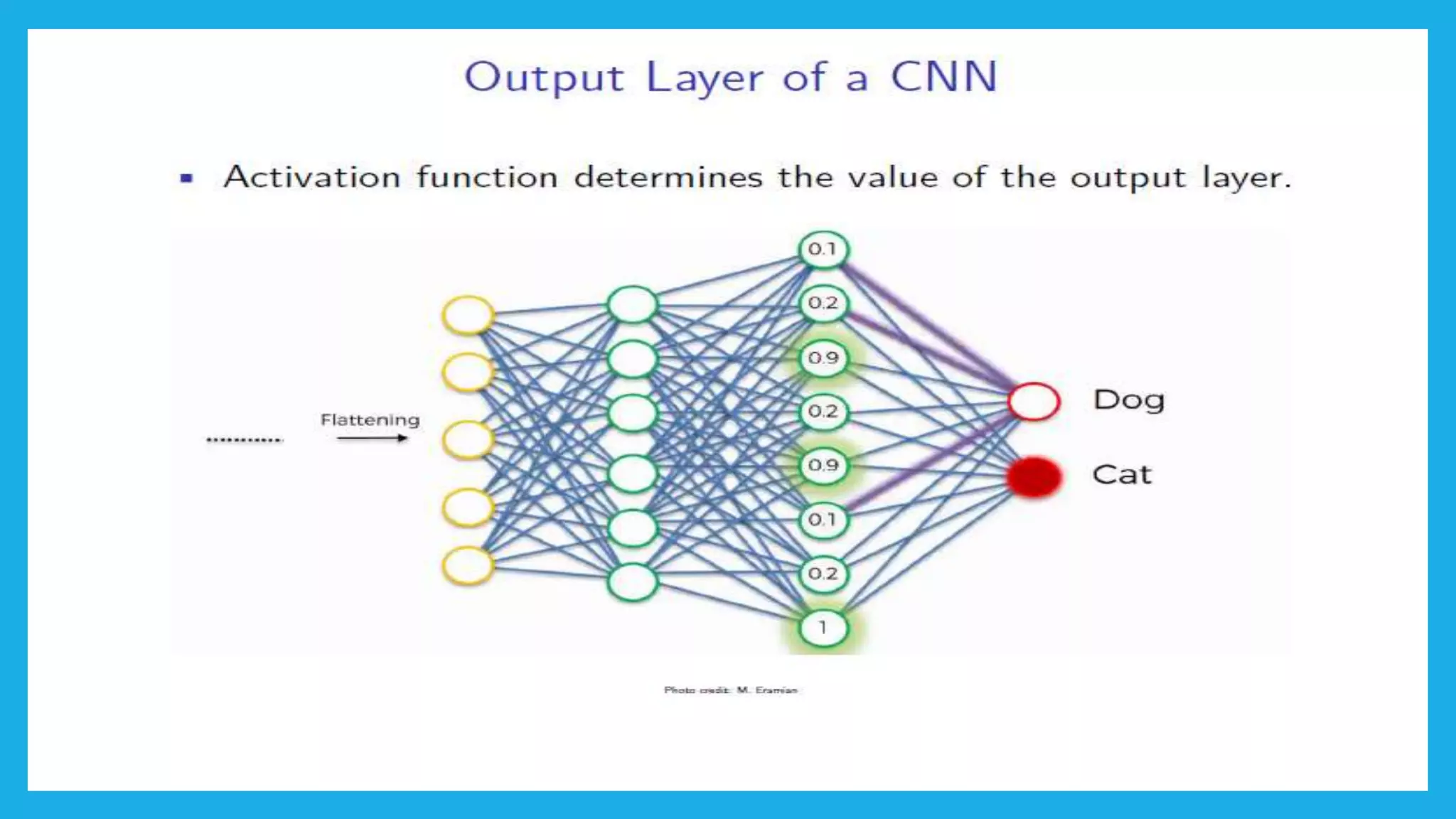 Image classification using cnn | PPTX | Technology Industry | Industries