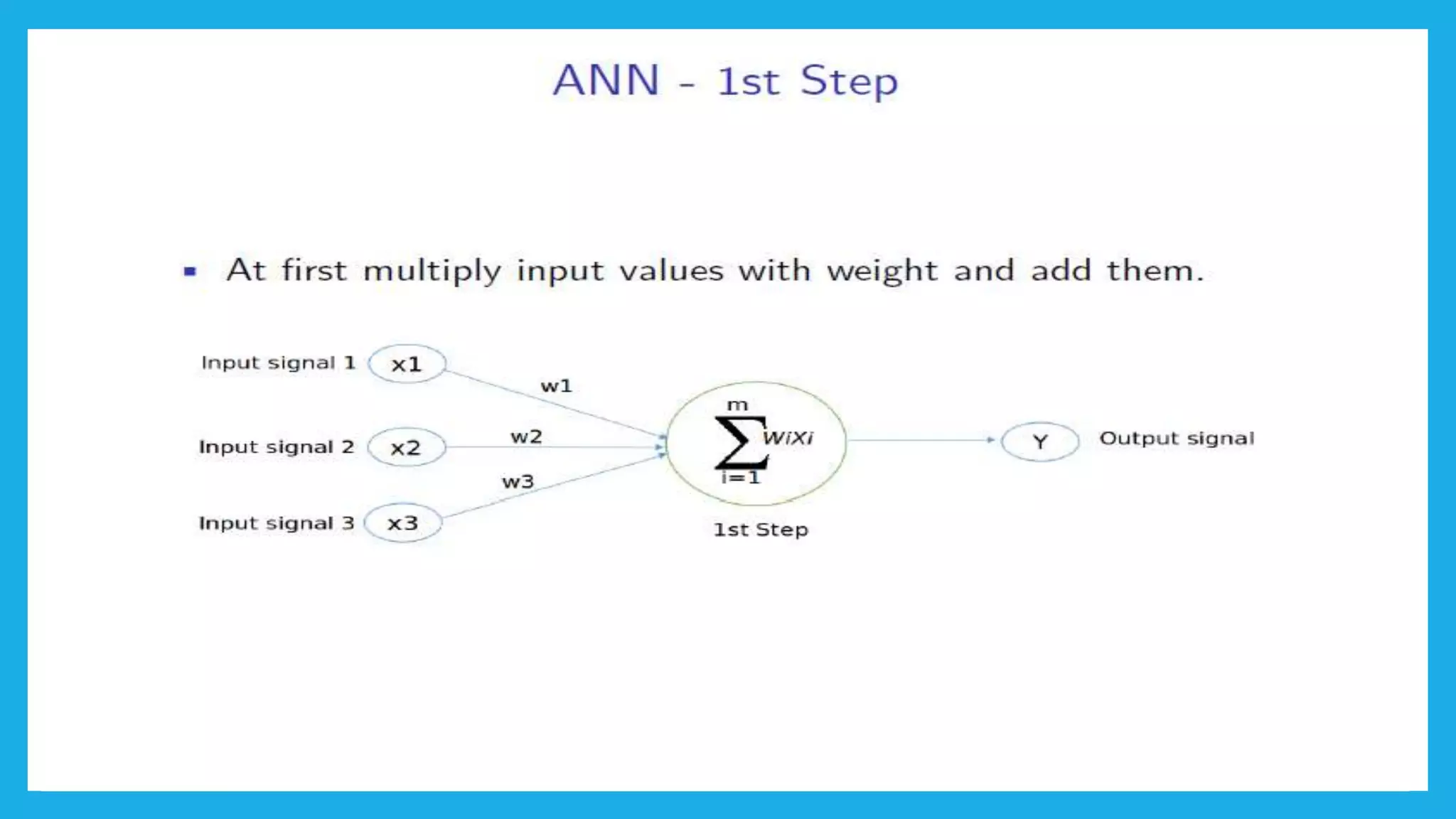 Image classification using cnn | PPTX | Technology Industry | Industries