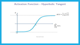 Image classification using cnn | PPT