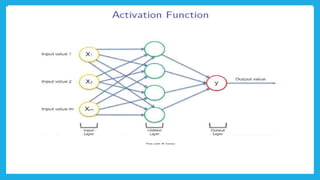 Image classification using cnn | PPT