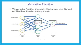 Image classification using cnn | PPT