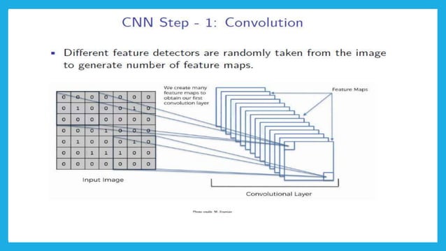 Image classification using cnn | PPTX | Technology Industry | Industries