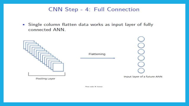 Image classification using cnn | PPTX | Technology Industry | Industries