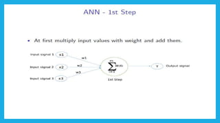 Image classification using cnn | PPT