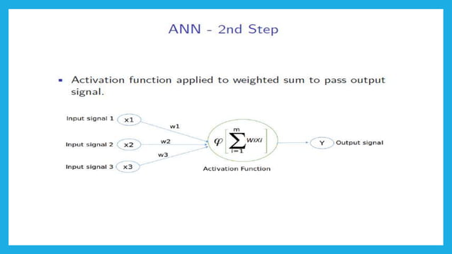 Image classification using cnn | PPTX | Technology Industry | Industries